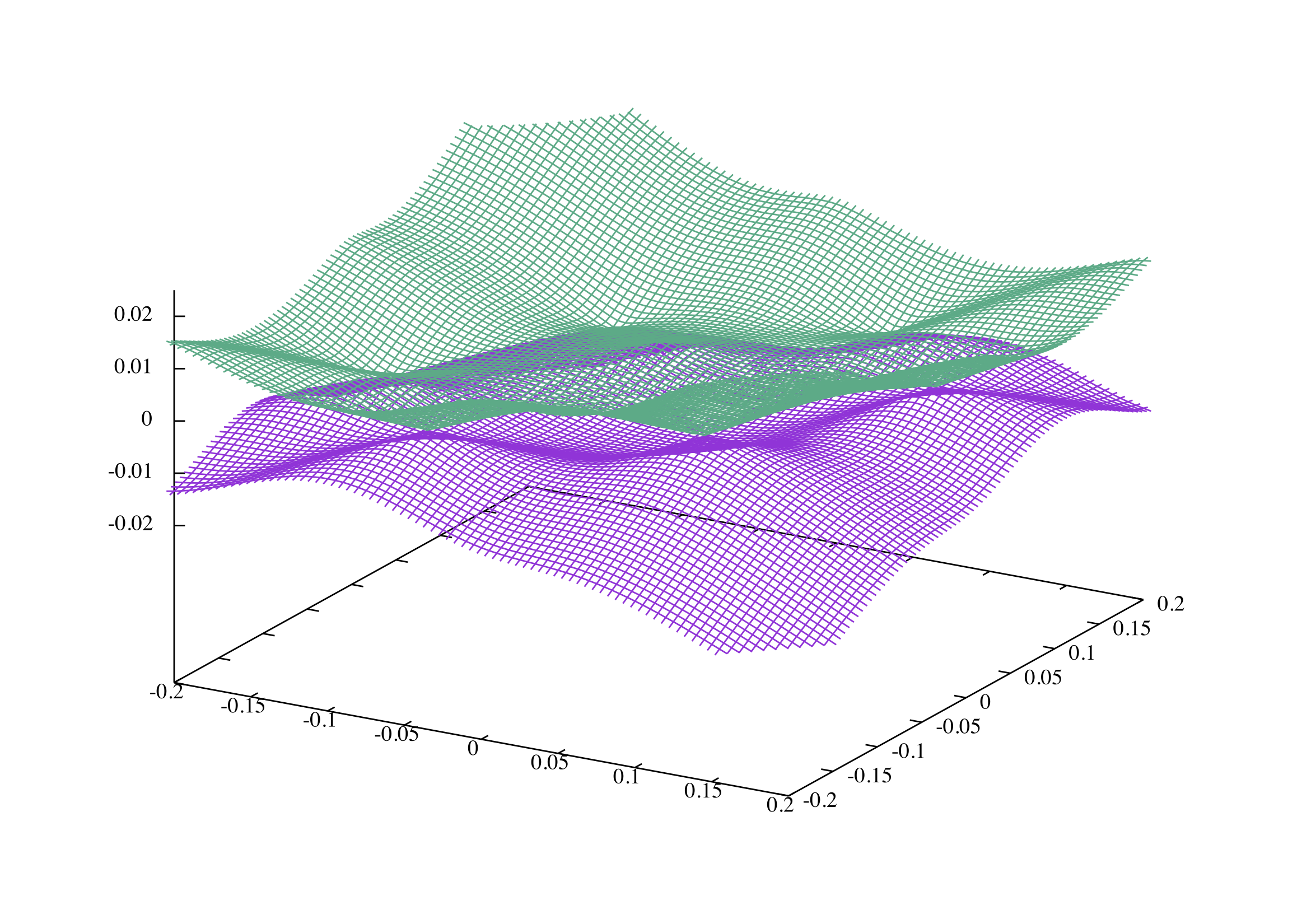 綺麗な三次元バンド図をgnuplotで作る。 | DFT_startup