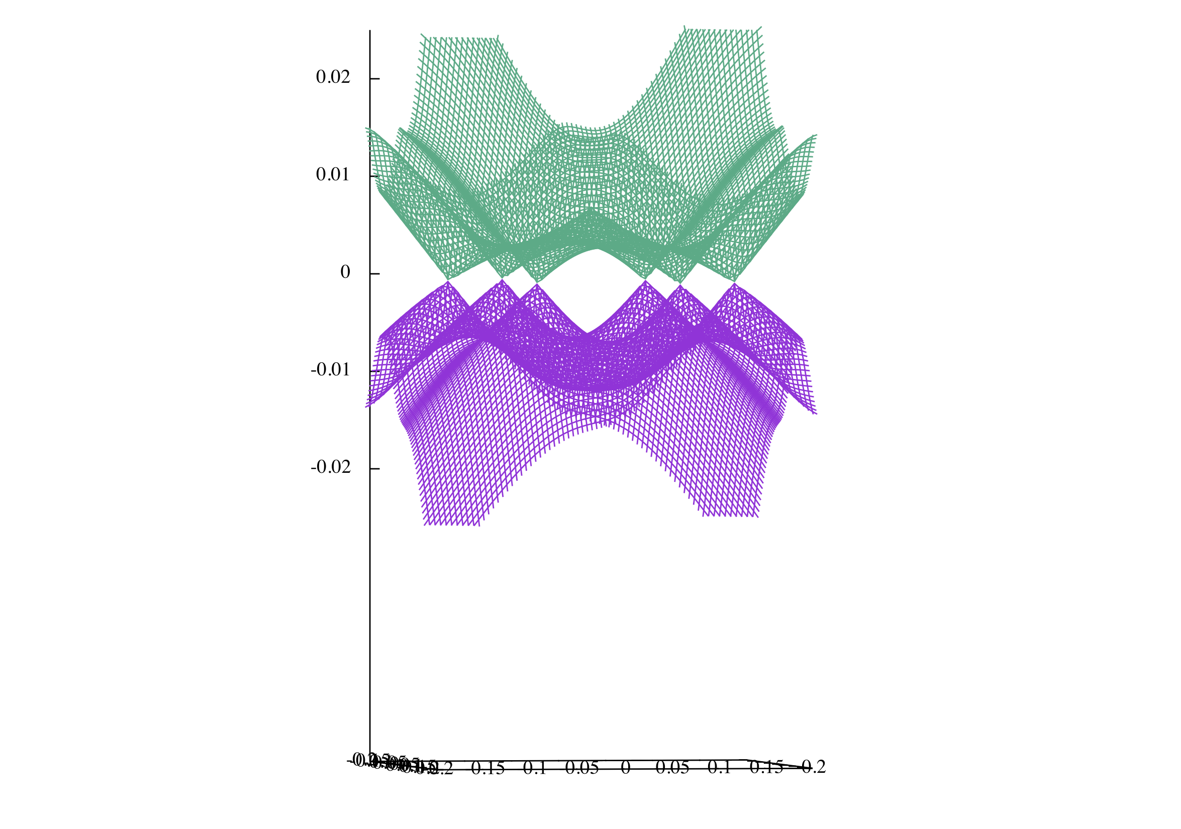 綺麗な三次元バンド図をgnuplotで作る。 | DFT_startup